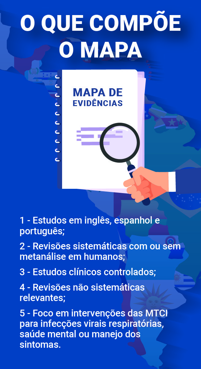 Mapa1 | ObservaPICS